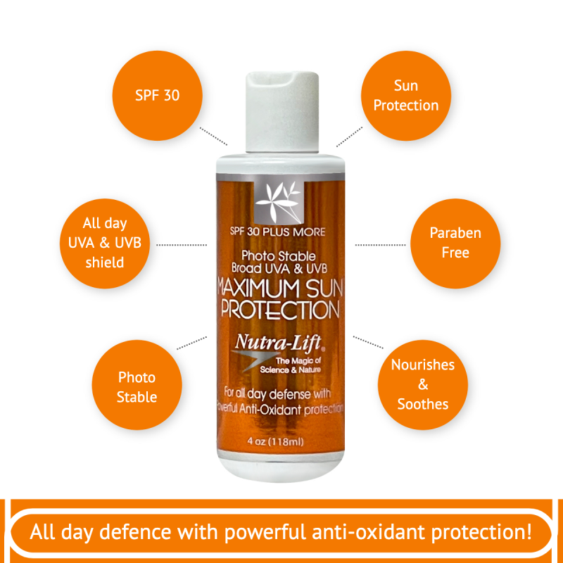 Nutra-Lift GLOW ESSENTIALS SET – TV Mall